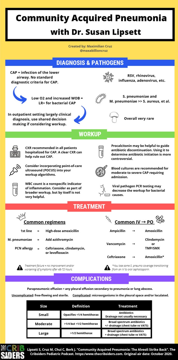 Pneumonia in Kids: Amoxicillin vs Cephalosporins