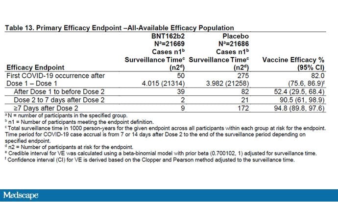 Move to Single-Dose COVID Vaccine Is Worth a Shot