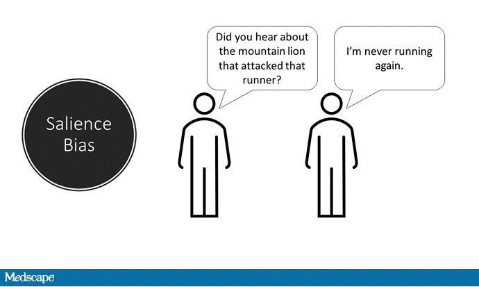 COVID and False Beliefs: How Social Media Exploits Cognitive Bias