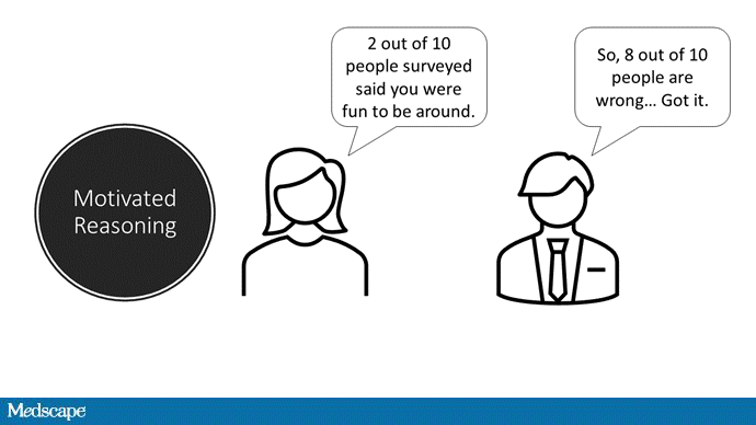 COVID and False Beliefs: How Social Media Exploits Cognitive Bias