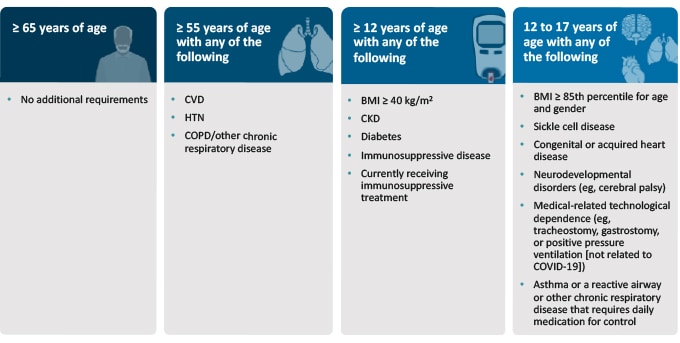 Exploring the Use of Neutralizing Therapeutic Antibodies for COVID-19 ...
