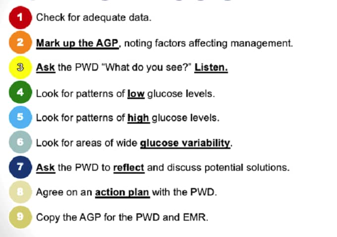 Score the Goal: New Strategies for Improving Glycemic Control