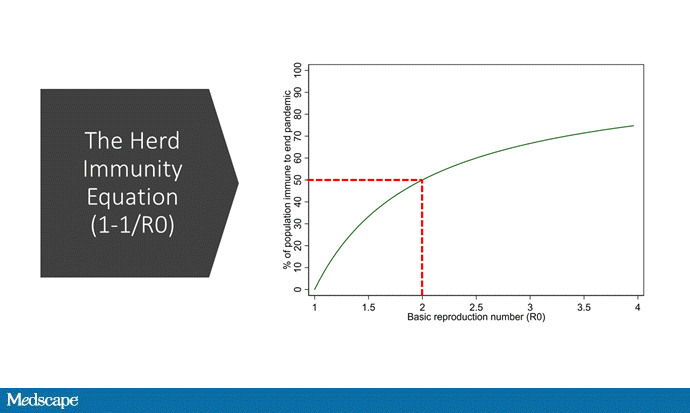 Herd Immunity Is Still Possible, and I'm not Ready to Give Up