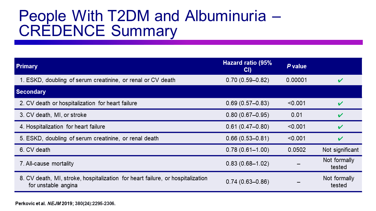 Expert Insights for Primary Care Physicians in Managing Chronic Kidney ...
