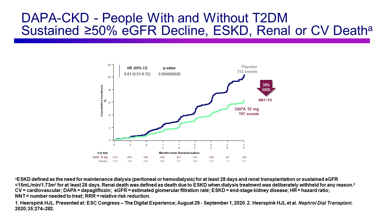 Expert Insights for Primary Care Physicians in Managing Chronic Kidney ...