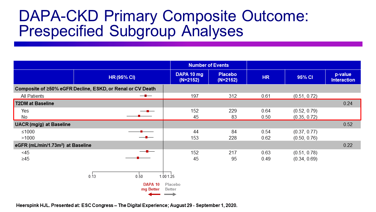 Expert Insights for Primary Care Physicians in Managing Chronic Kidney ...