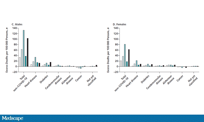What a Standard Candle Reveals: Inequity in COVID Outcomes
