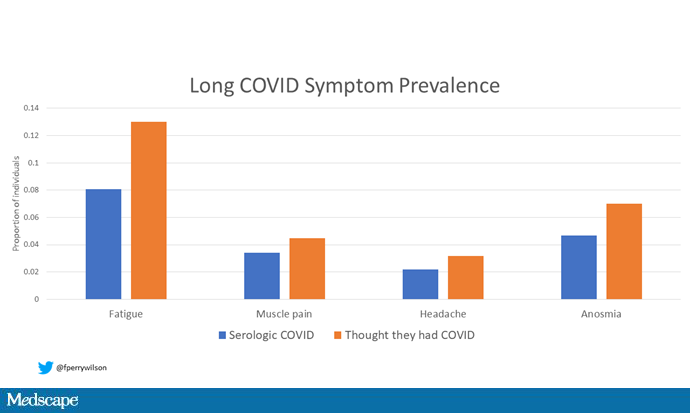 Is Long COVID Even Real?