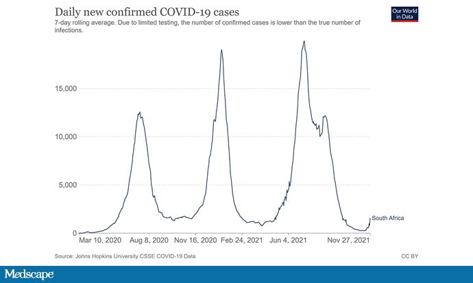 Omicron: What the Data Really Show