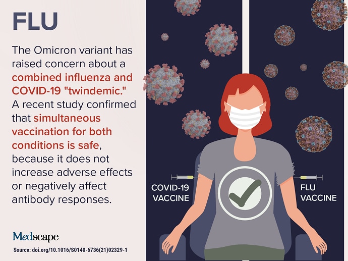Trending Clinical Topic: Flu