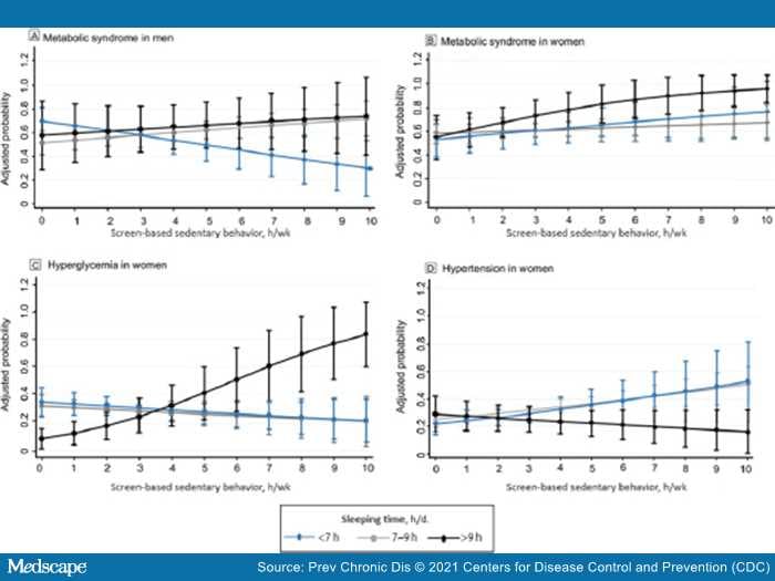 Screen-Based Sedentary Behaviors and Metabolic Syndrome