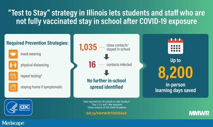 The Pandemic Isn't Over Until We Stop Isolating People for COVID