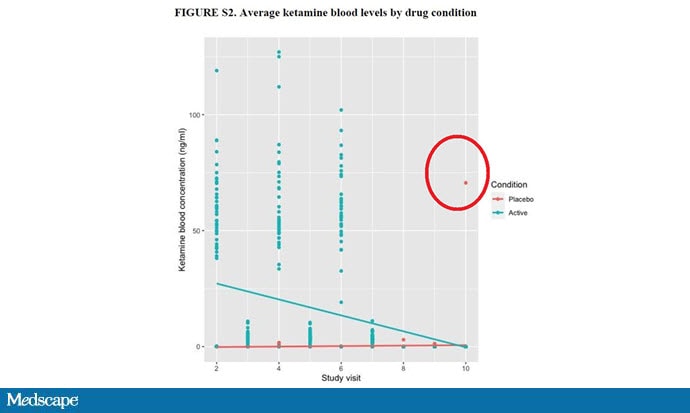 Ketamine Learns a New Trick