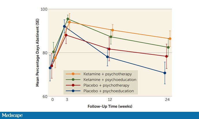 Ketamine Learns a New Trick