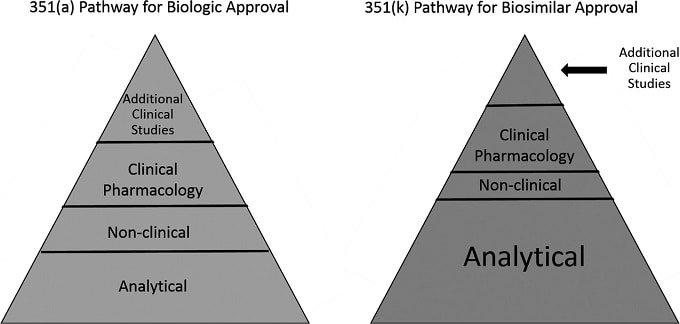 Biosimilars 101: A Primer for Your Practice