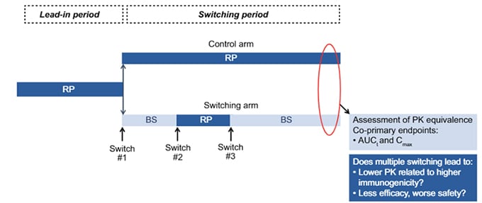 Test Your Skill: Incorporating Biosimilars Into the Management of ...