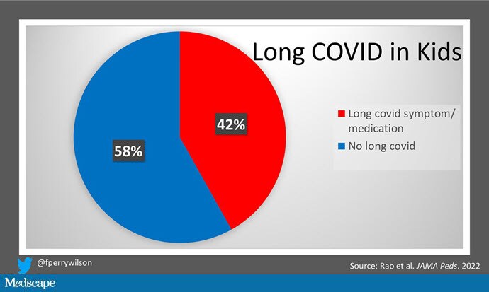 Post-COVID Symptoms in Kids: Not Always Long COVID
