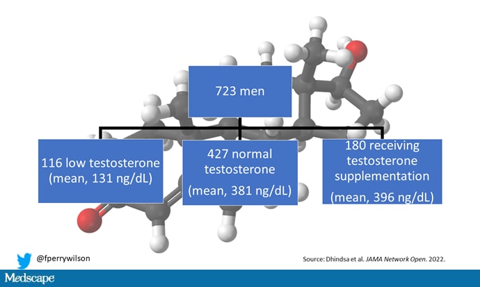 Toxic Masculinity? Testosterone and COVID-19 Outcomes