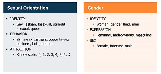 How Can We Improve Mental Health Care in the LGBTQ+ Community?