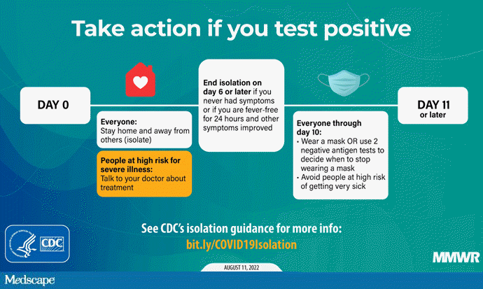 Why the 5-Day Isolation Period for COVID Makes No Sense