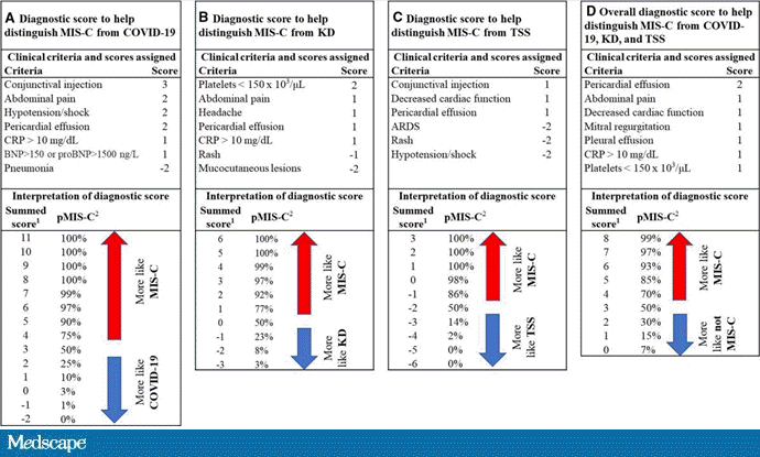 Case : Child With Fever, Neck Pain, Abdominal Pain, Rash - Page 3