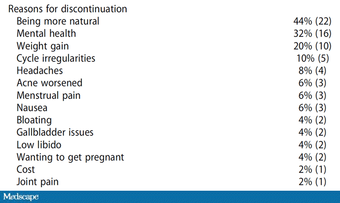 Contraceptive Advice From YouTube Influencers