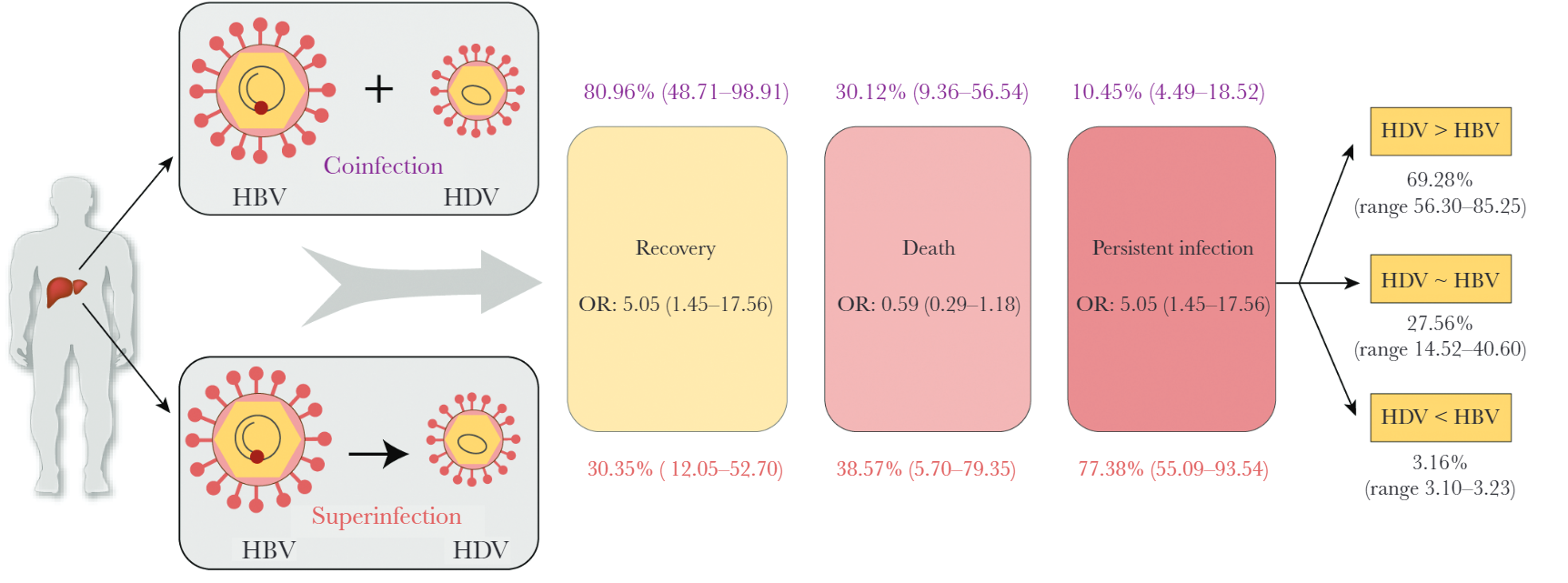 Management of Patients With Hepatitis D: Practical Patient Cases to ...