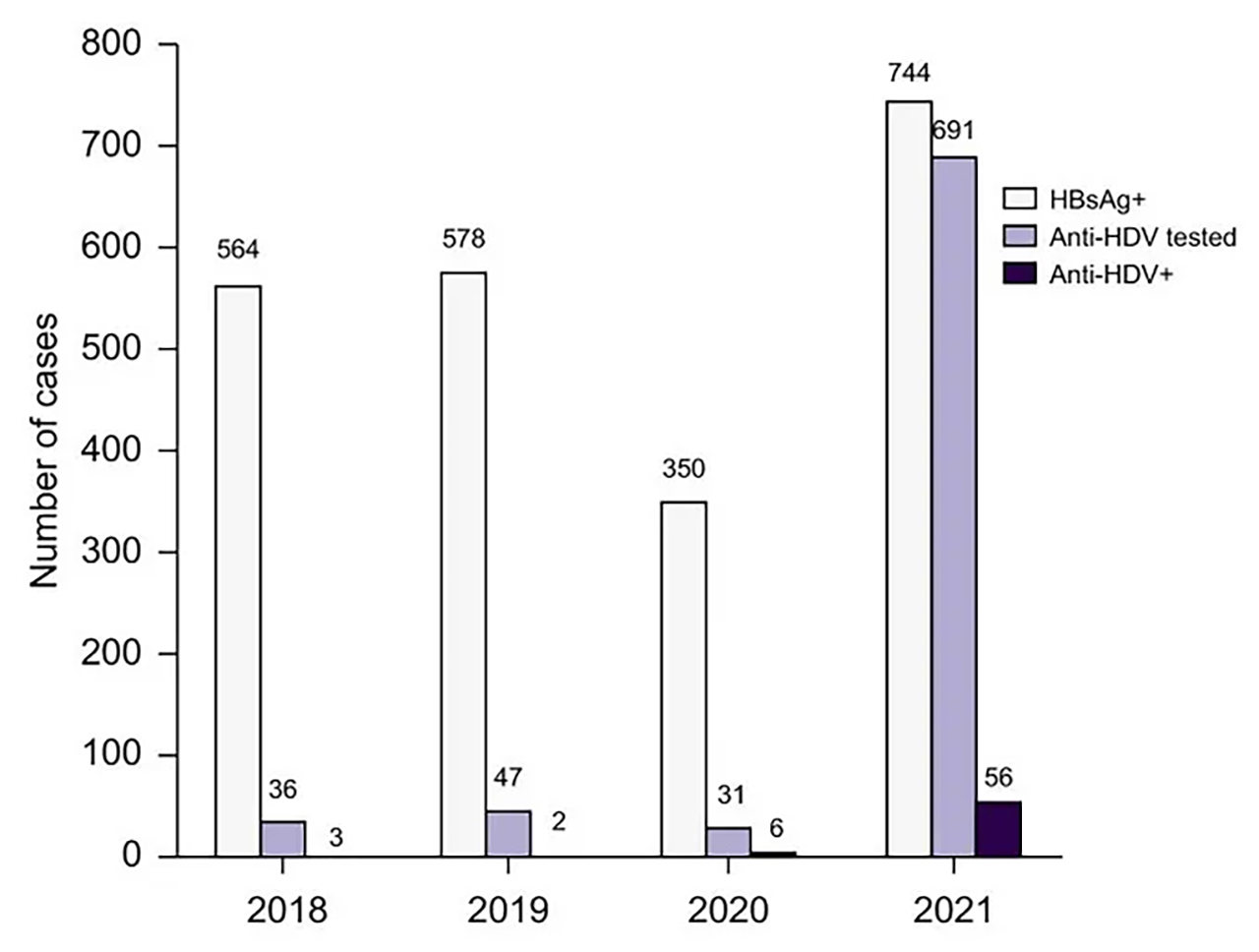 Management of Patients With Hepatitis D: Practical Patient Cases to ...