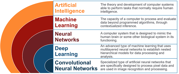 Artificial Intelligence and Breast Cancer Imaging