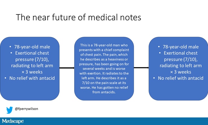 How AI Could Banish the Nonsense From Medicine