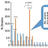 Early-Onset Infection Caused by Escherichia coli Sequence Type 1193 in ...