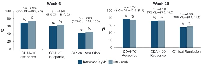 Developing a Plan of Care That Includes Biosimilars When Uncertainty Is ...