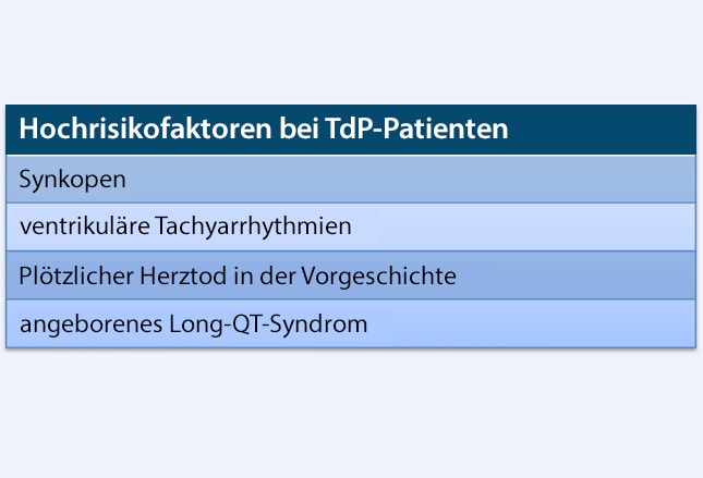 Torsade de Pointes Tachykardie: Das richtige Vorgehen von Diagnose bis ...