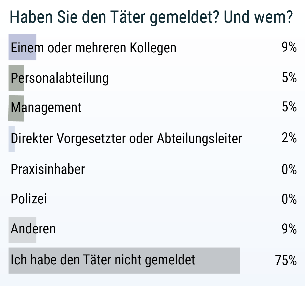 Report Zur Sexuellen Belästigung Unter Ärzten Pflegepersonal Und
