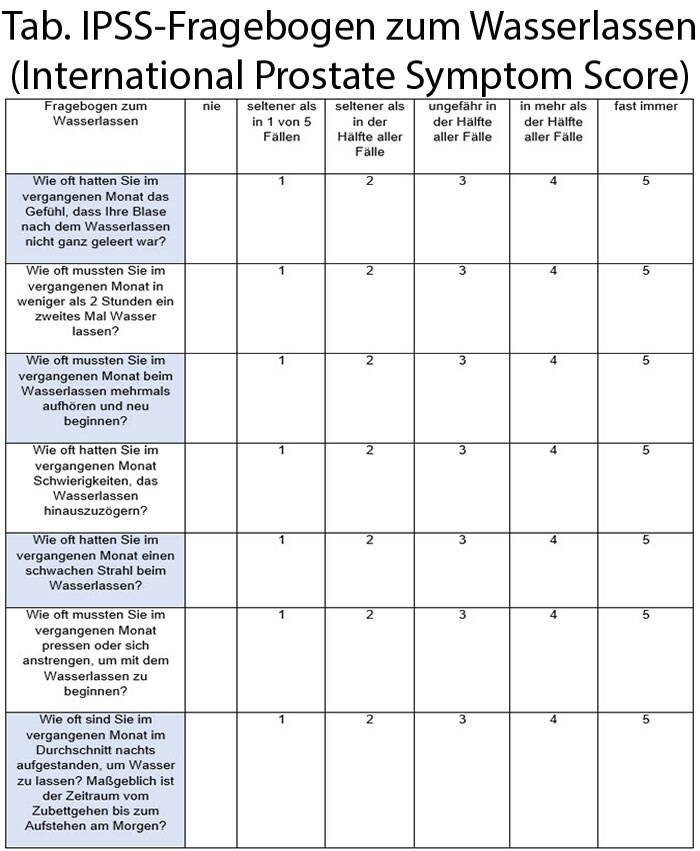 Vaporisieren, Lasern, Liften? Ein Album der Therapie-Optionen für ...