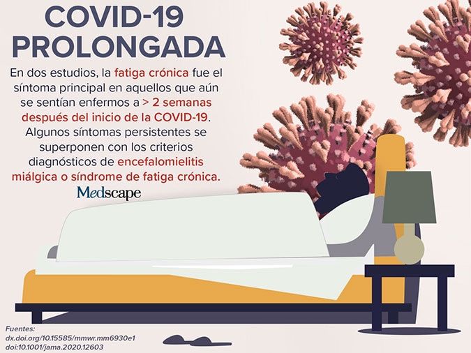 COVID-19 prolongada