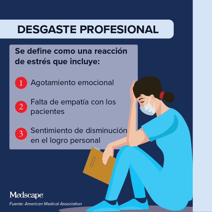 Tendencia clínica: Desgaste profesional