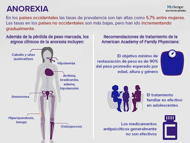 Tendencias Clínicas de julio de 2019