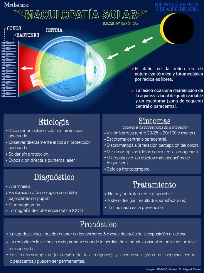 ¿Está listo para el eclipse total solar del 8 de abril?