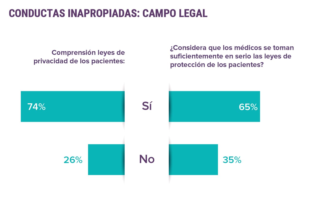 Informe sobre conductas inapropiadas dentro y fuera del trabajo ...