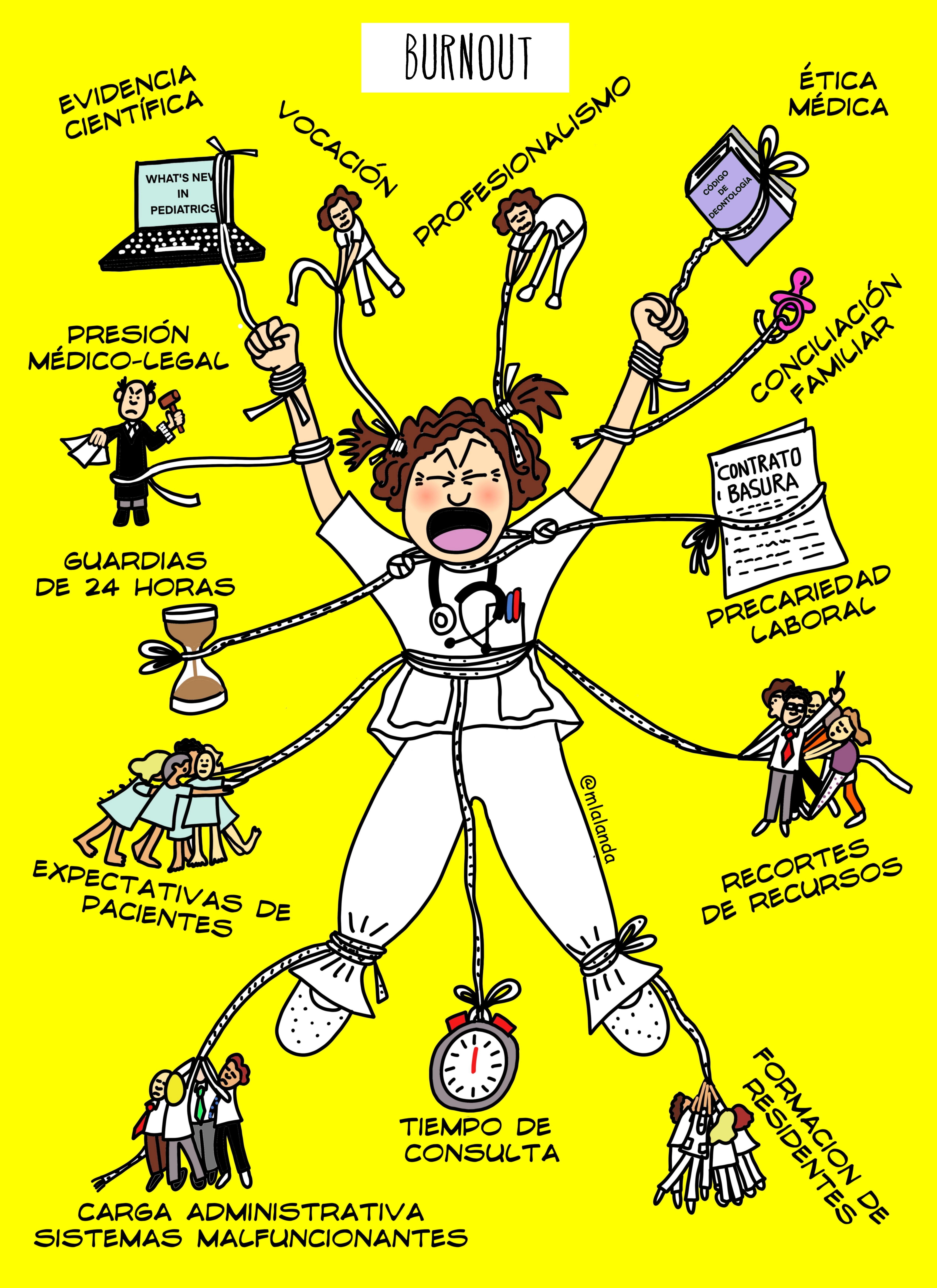 10 cómics creados por una médica para médicos y pacientes
