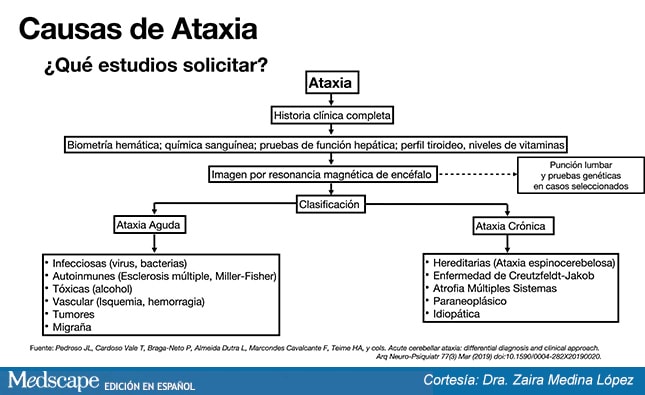 Haciendo sinapsis: Mi paciente tiene vértigo intratable: ¿cómo la abordo?
