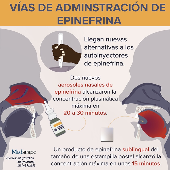 Tendencia clínica: Vías de administración de epinefrina