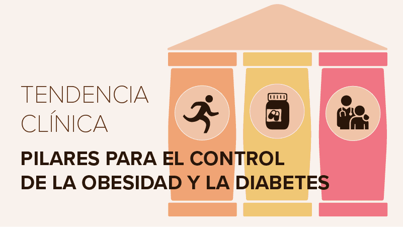 Tendencia clínica: Pilares para el control de la obesidad y la diabetes