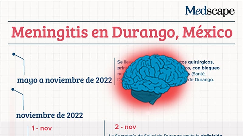 Línea del tiempo del brote de meningitis aséptica en México