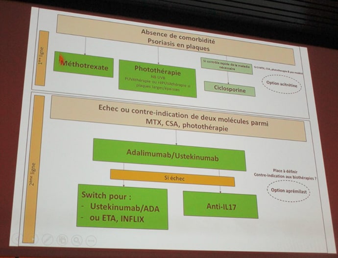 Psoriasis et traitements systémiques : les premières recommandations ...