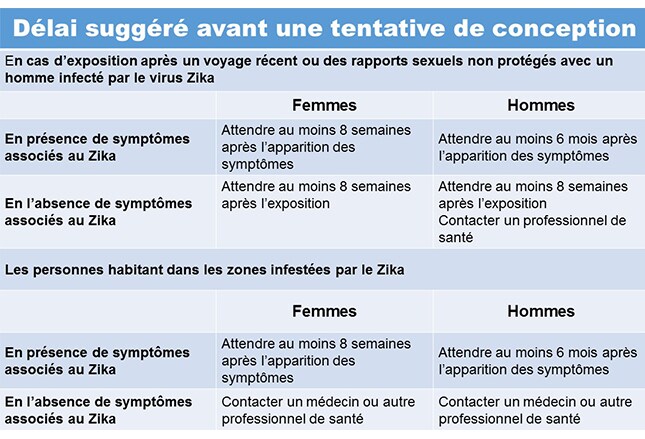 JO de Rio: les 7 maladies infectieuses endémiques dans la région