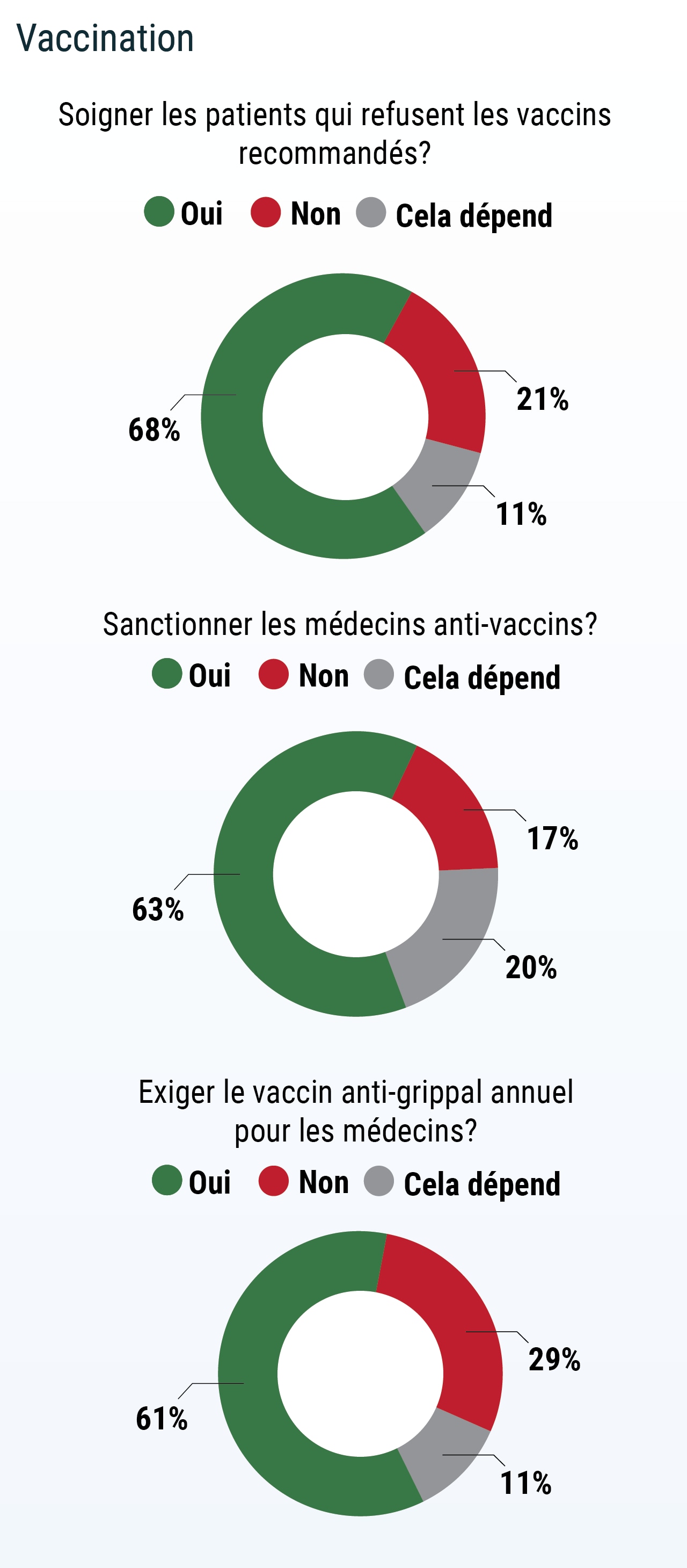 L’éthique médicale en France : résultats de l’enquête Medscape