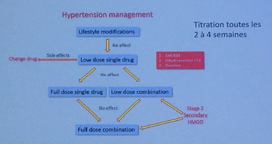 HTA de l’enfant et de l’ado : quelle prise en charge thérapeutique
