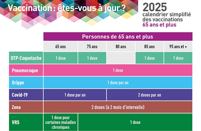 Calendrier vaccinal 2025 : élargissement de la vaccination chez les 65 ans et plus